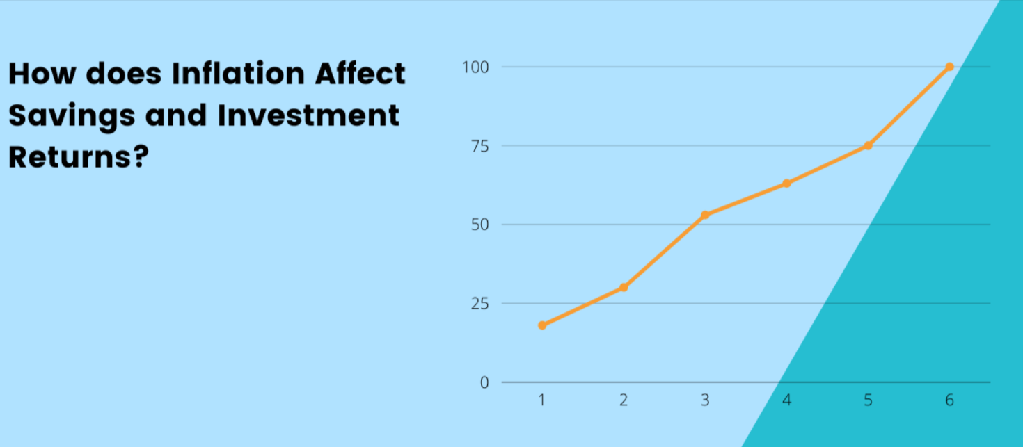 How Inflation Impacts Your Savings Over Time - BelBk
